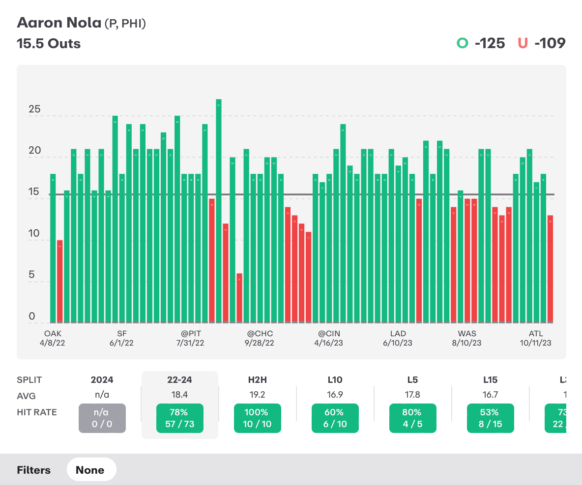 MLB Player Props Today: Saturday Slate | props.cash