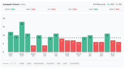 WNBA Player Props Today: Tuesday Slate | Props.Cash