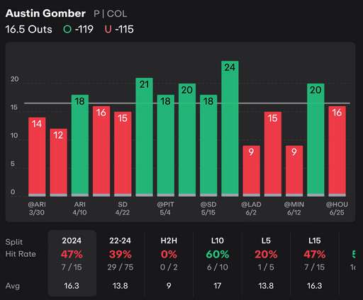 MLB Player Props Today: Monday’s Slate | Props.Cash