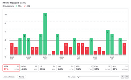 WNBA Player Props Today: Tuesday Slate | Props.Cash