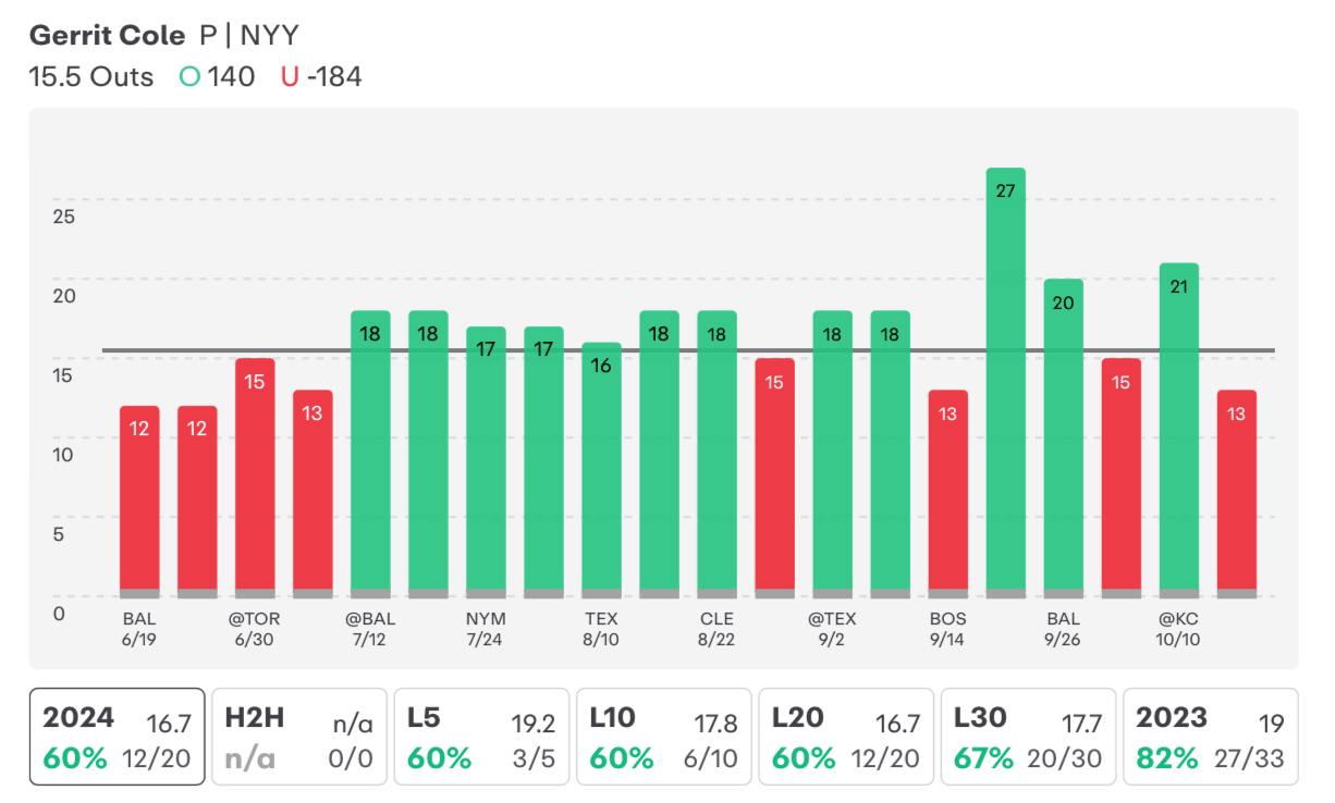 MLB Player Props Today: World Series Game 1 | Props.Cash