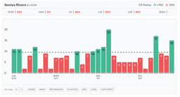 WNBA Player Props Today: Tuesday Slate | Props.Cash