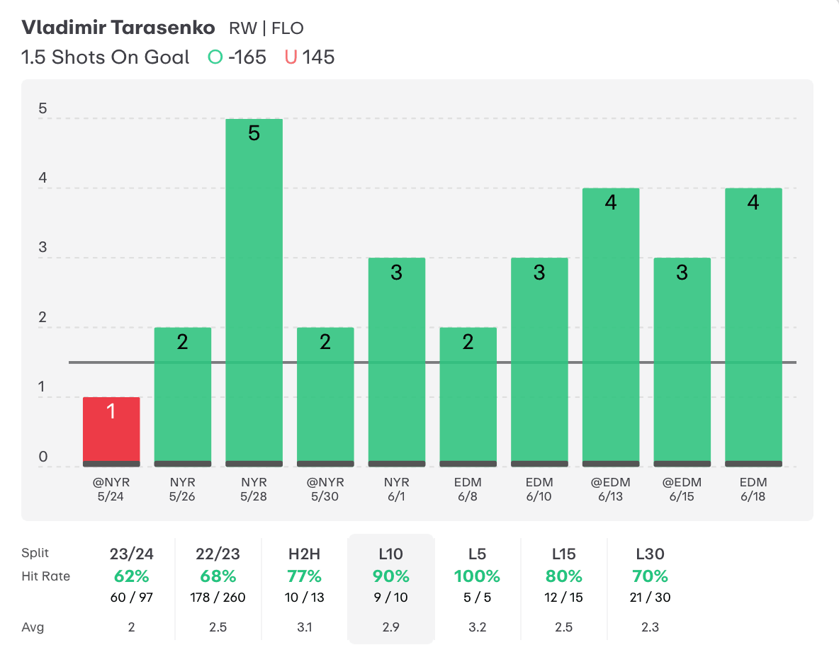NHL Player Props Today: Stanley Cup Game 6 | Props.Cash