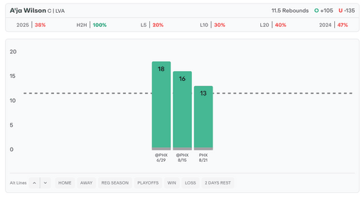 WNBA Player Props Today: Friday Slate | Props.Cash