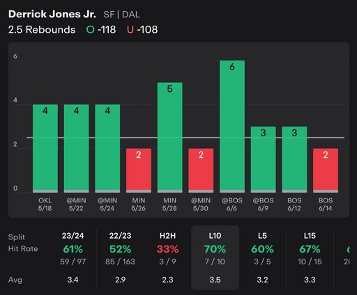 NBA Player Props Today: NBA Finals Game 5 | Props.Cash