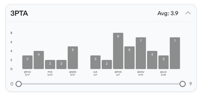WNBA Player Props Today: Tuesday Slate | Props.Cash
