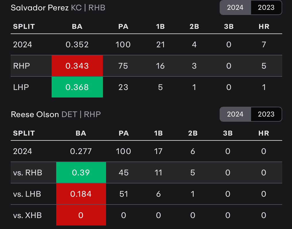 MLB Player Props Today: Friday’s Slate | props.cash
