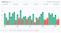 WNBA Player Props Today: Tuesday Slate | Props.Cash