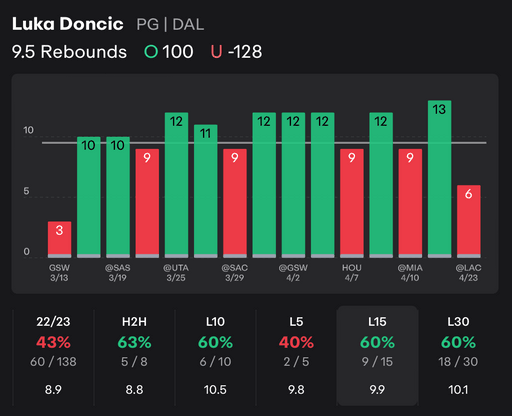 NBA Player Props Today: Friday’s Playoff Slate | props.cash