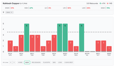 WNBA Player Props Today: Friday Slate | Props.Cash