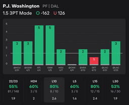 NBA Player Props Today: Friday’s Playoff Slate | props.cash
