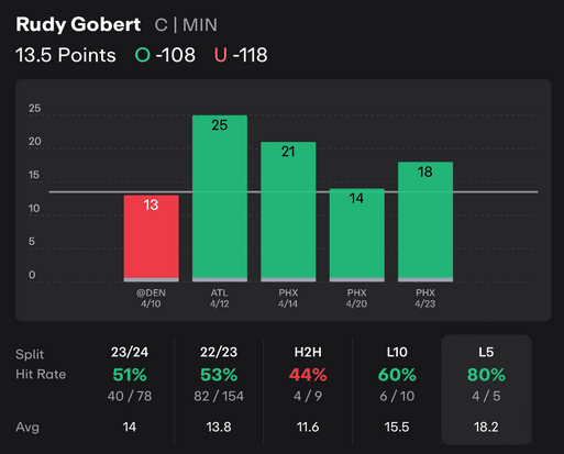 NBA Player Props Today: Friday’s Playoff Slate | props.cash