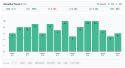 WNBA Player Props Today: Tuesday Slate | Props.Cash