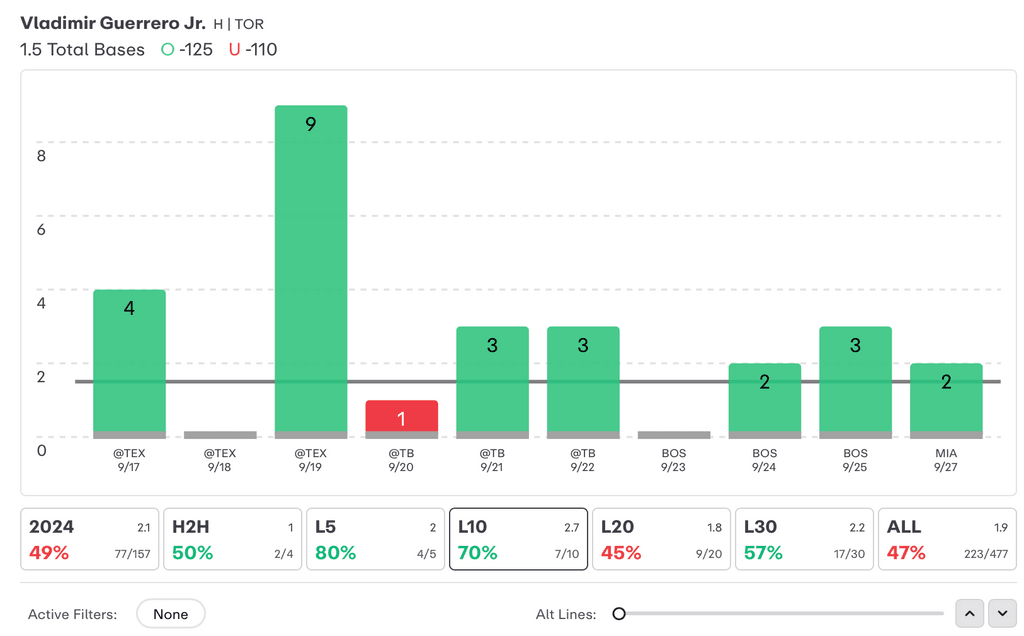 MLB Player Props Today: Saturday’s Slate | Props.Cash